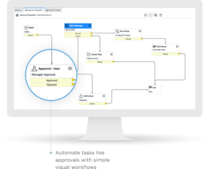 Industry-Specific ServiceNow Enterprise Solutions | Infocenter