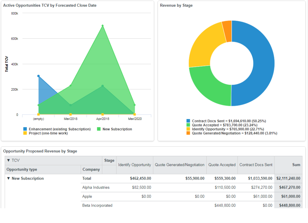 ServiceNow Custom Application Development | Infocenter