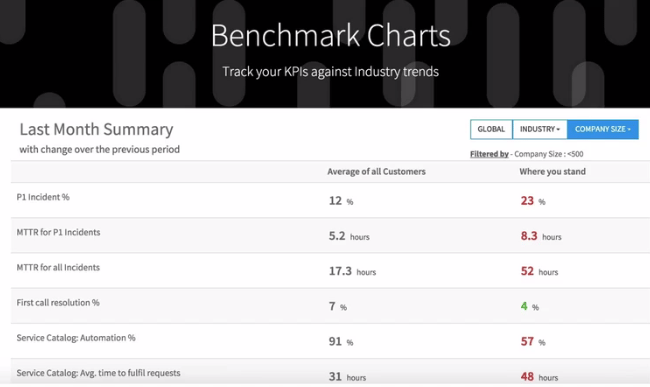 Customized SaaS for Life Sciences | Industry Solutions | Infocenter