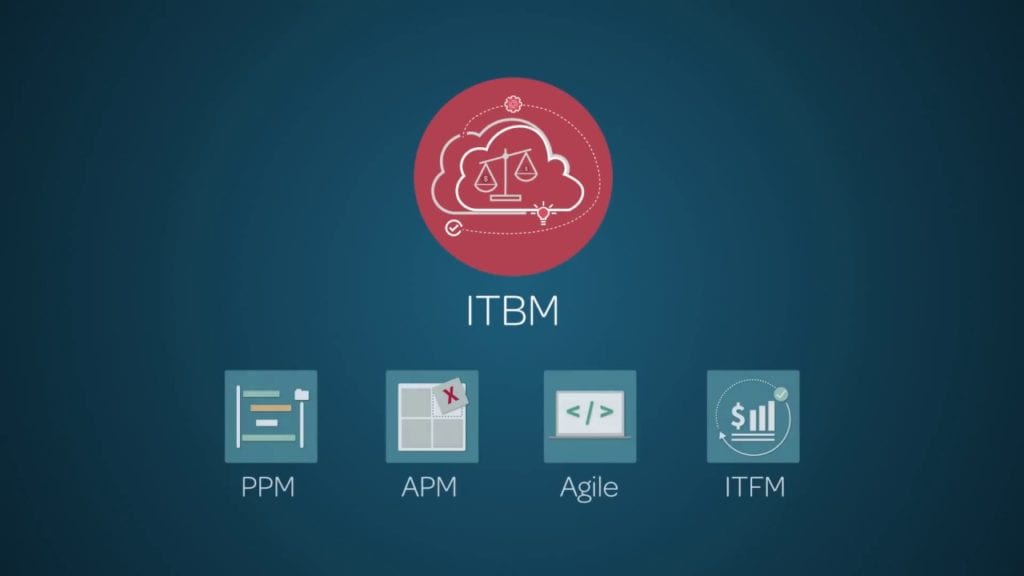 Manage IT Like a Business with ServiceNow® ITBM | Infocenter