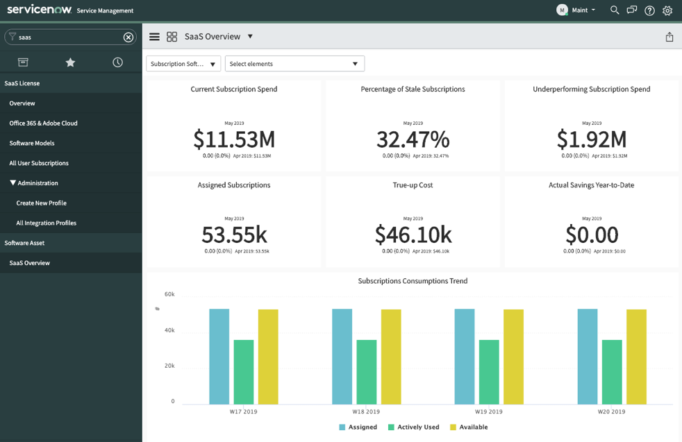 Our Favorite ServiceNow New York Features Infocenter