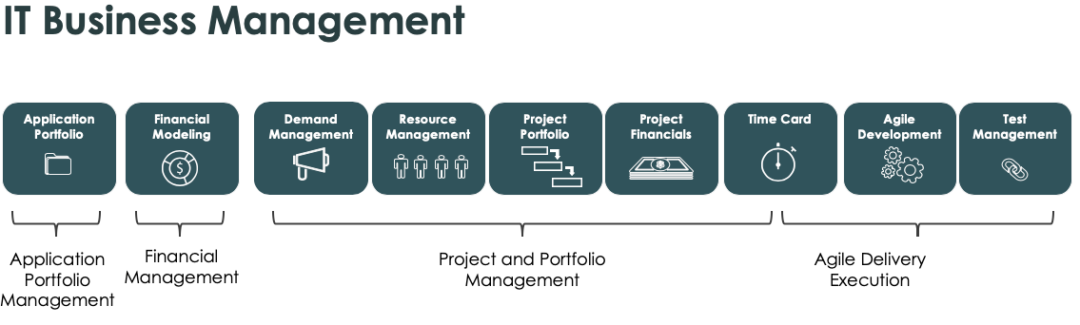 ServiceNow ITBM Planning: Top 5 Best Practices | Infocenter
