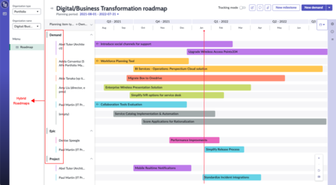 ServiceNow Strategic Portfolio Management - SPM (ITBM) | Infocenter